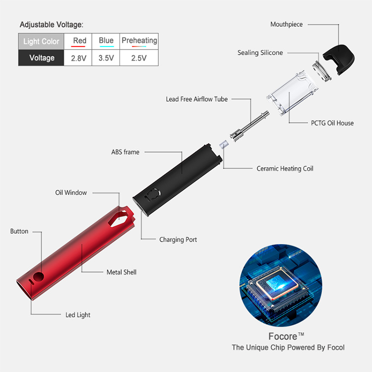 2ml Delta 10 THC THC-o HHC Disposable Vape Pen from China manufacturer ...